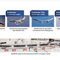 Hawk30 von AeroVironment: Der Funkmast in der Stratosphäre | FLUG REVUE