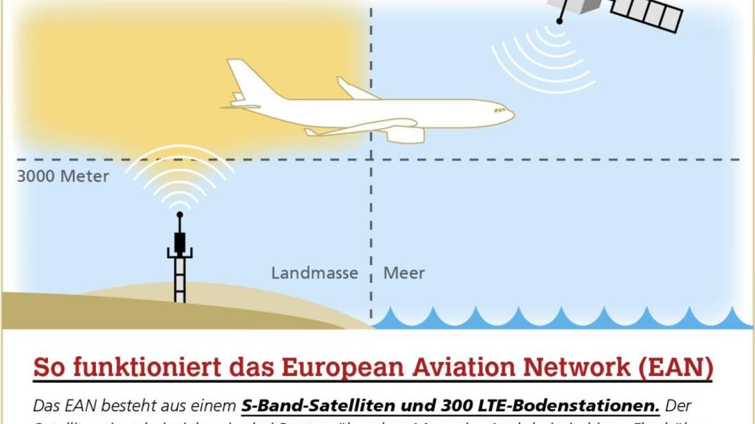Inmarsat und Airbus bieten Retrofit für A320-Familie - FLUG REVUE
