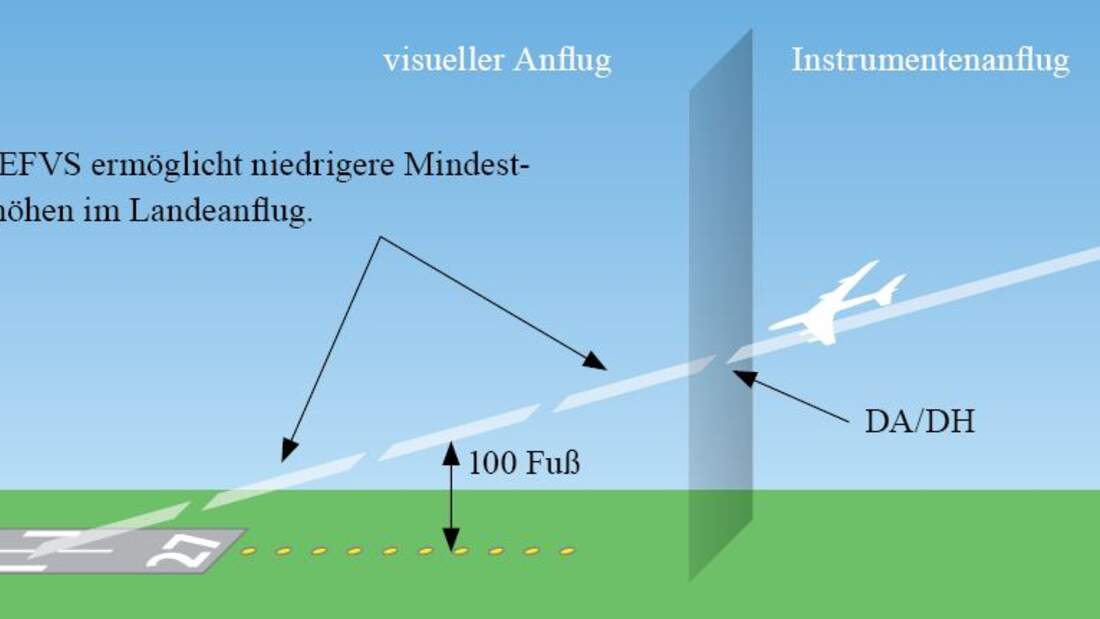 Combined-Vision-System für Falcon 8X zugelassen - FLUG REVUE