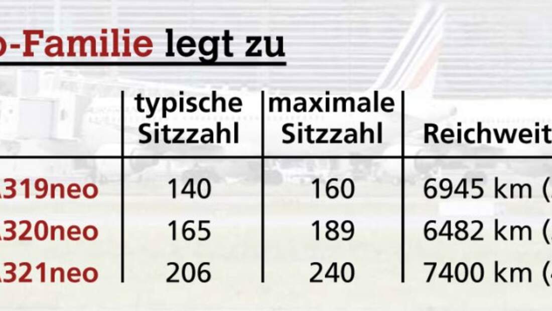 Neuer Ärger mit PW1100G-JM-Triebwerken im Airbus A320neo - FLUG REVUE