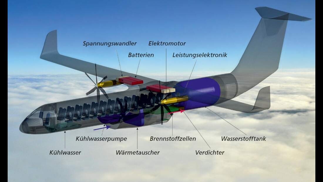 Brennstoffzellenflugzeug HY4 hebt erstmals ab | FLUG REVUE