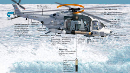 NH90 Sea Lion: Deutschlands neuer Marinehubschrauber