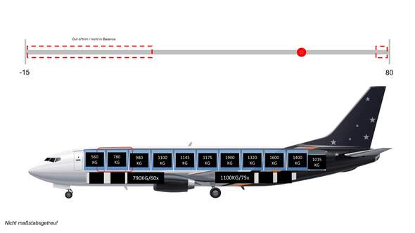 Weight & Balance: Wie wird ein 737-Frachter beladen? | FLUG REVUE
