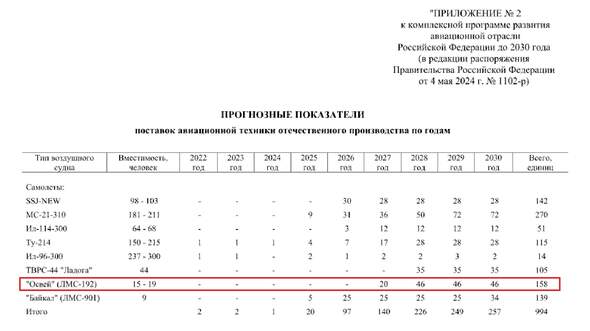 LMS-192 Asweja: Russland und Belarus bauen neues Flugzeug | FLUG REVUE