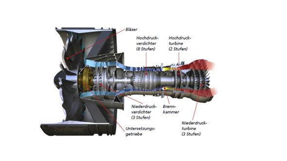 Neue Triebwerke der A320neo - Sand im Getriebefan? | FLUG REVUE